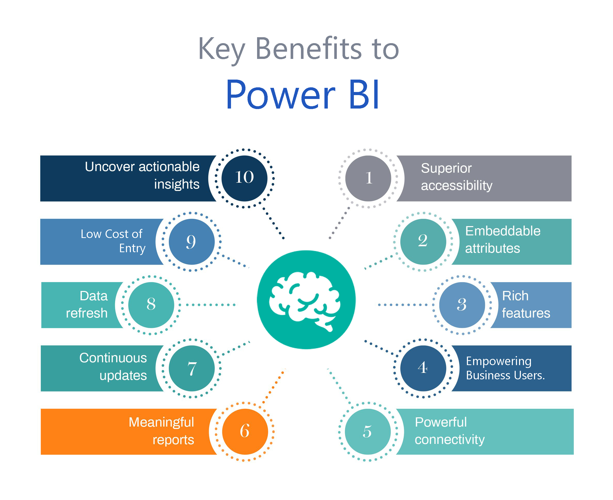 Microsoft Power BI Developer BI Consultancy Services