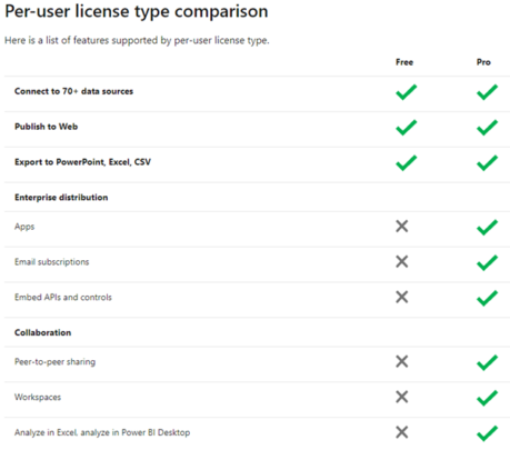 Why Microsoft Power BI? - Lookthru Analytics