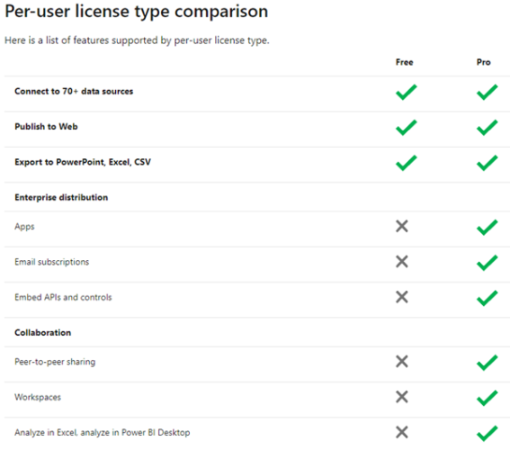 Why Microsoft Power BI? - Lookthru Analytics
